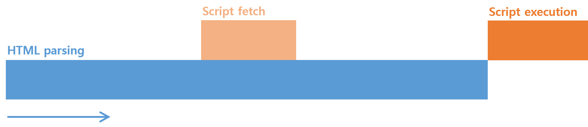  Browser Async Defer Beomy
